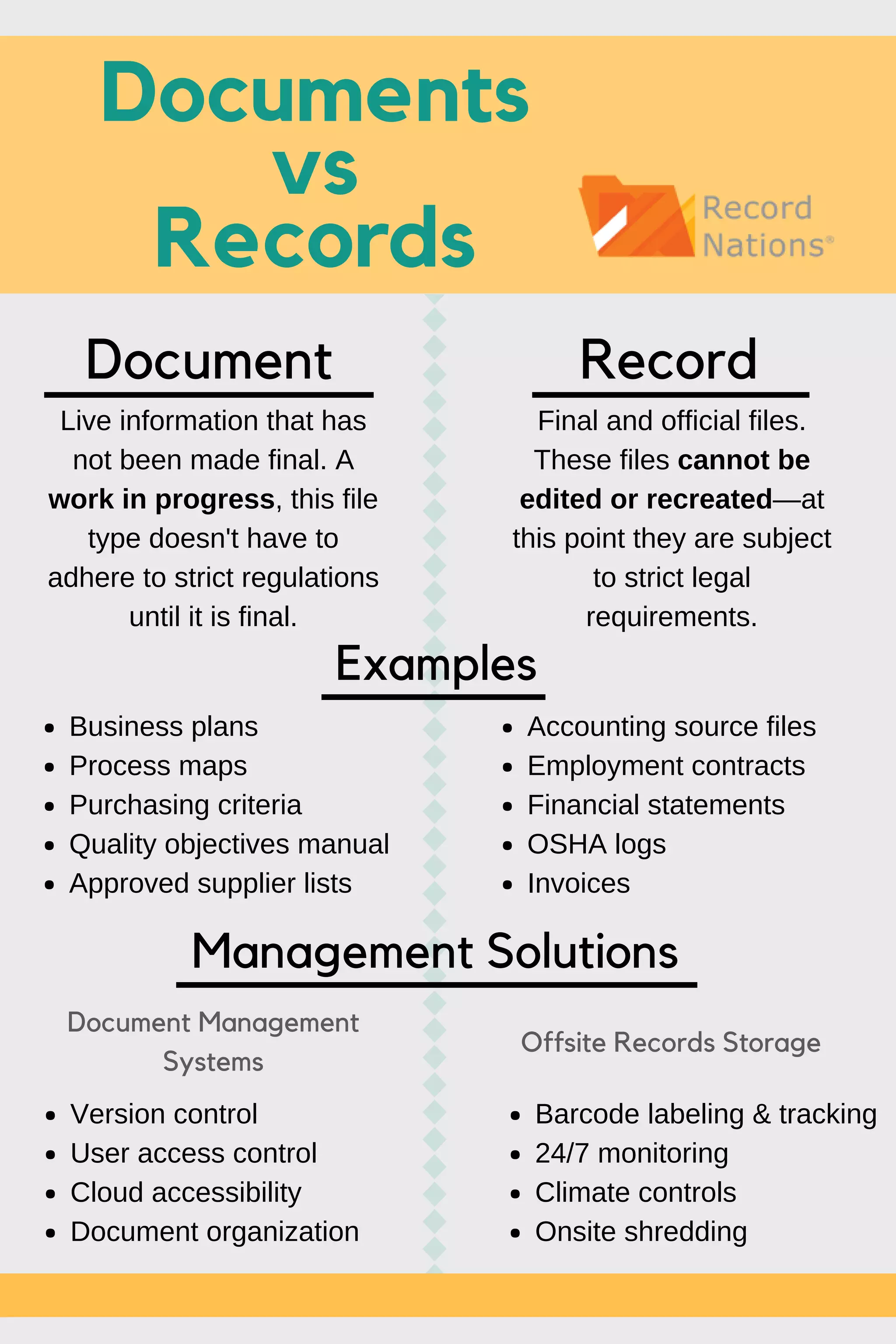 Documents vs Records Infographic | PDF