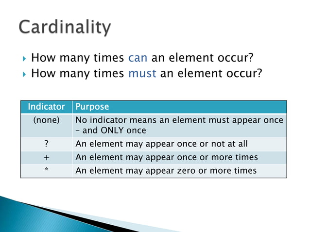 Document Type Definitions | PPTX | Internet | Computing