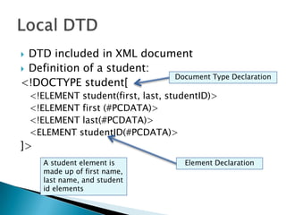 Document Type Definitions | PPTX