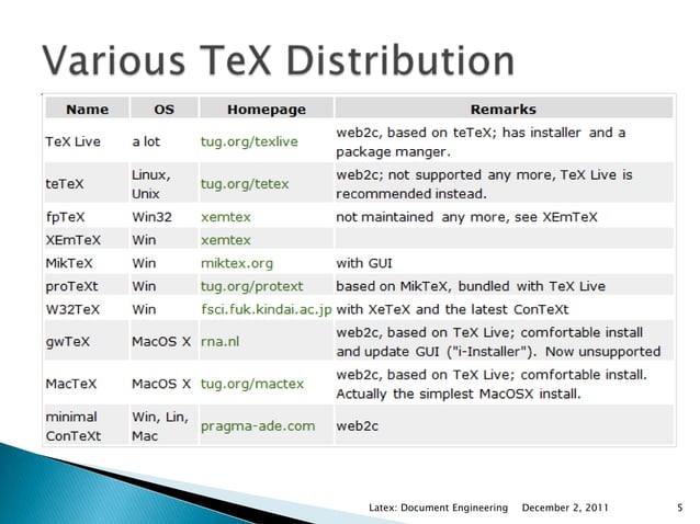 Document typesetting using LateX | PPT