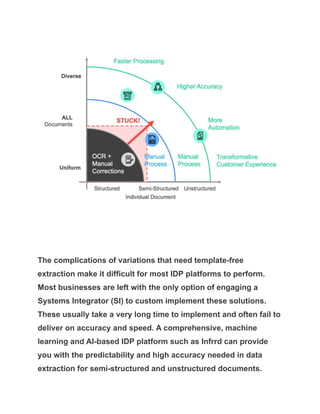 Document Types Explained: Structured, Semi-Structured and Unstructured | PDF
