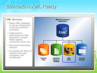 EMC Documentum Enterprise Content Management 6.5 | PPT