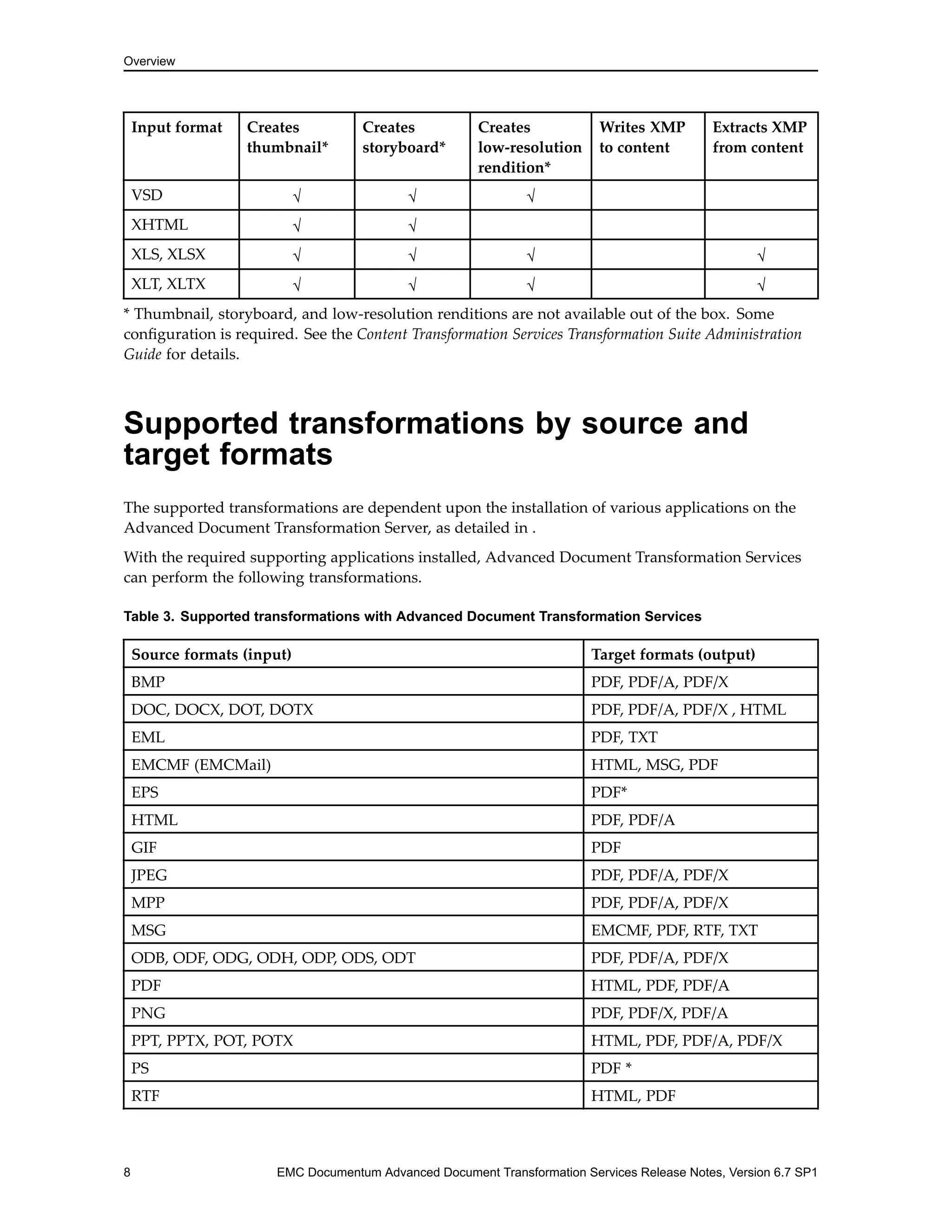 Documentum advanced document_transformation_services_release_notes_6.7 ...