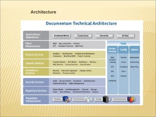 Overview of Documentum | PPT