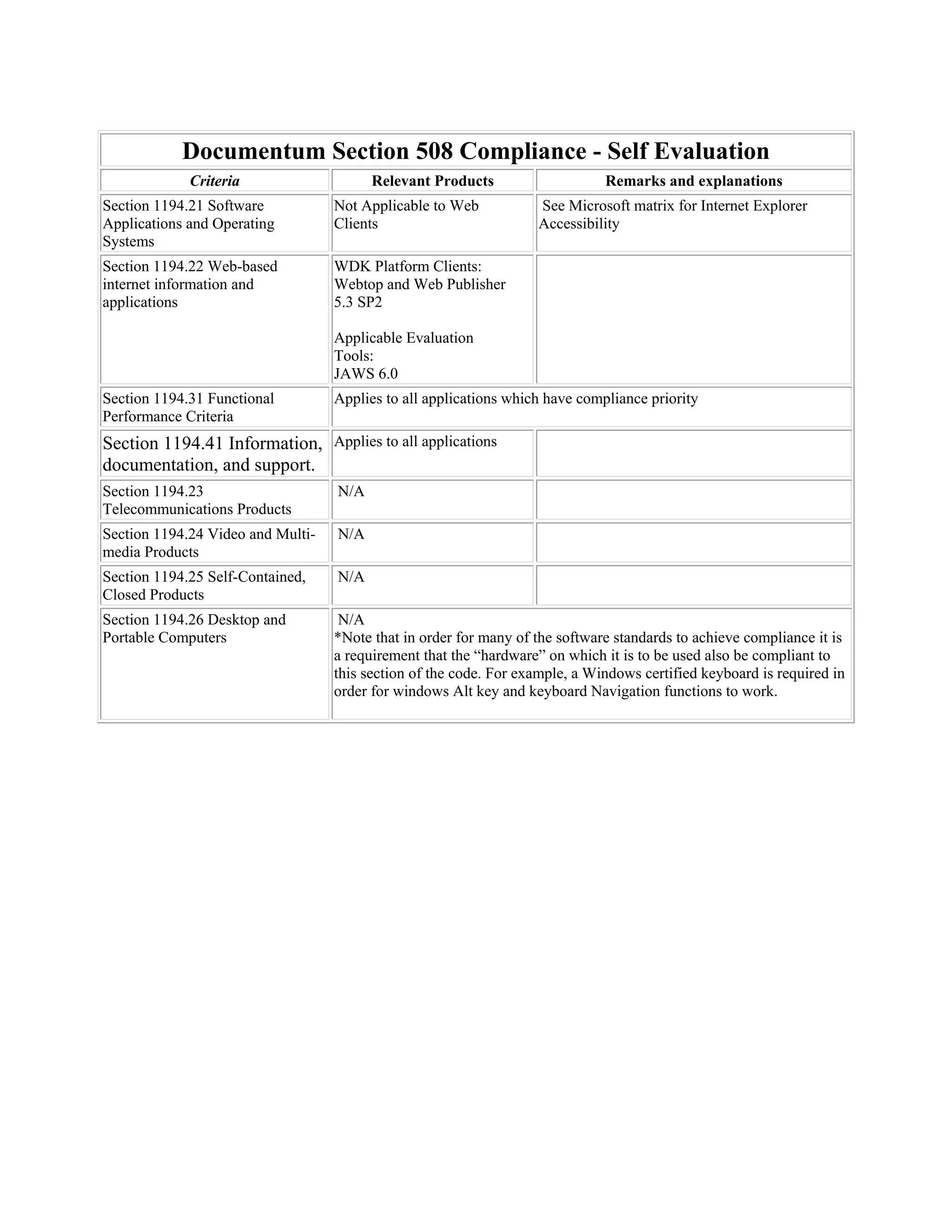 Documentum Section 508 Compliance Self Certificate 5.3 Sp2 | PDF