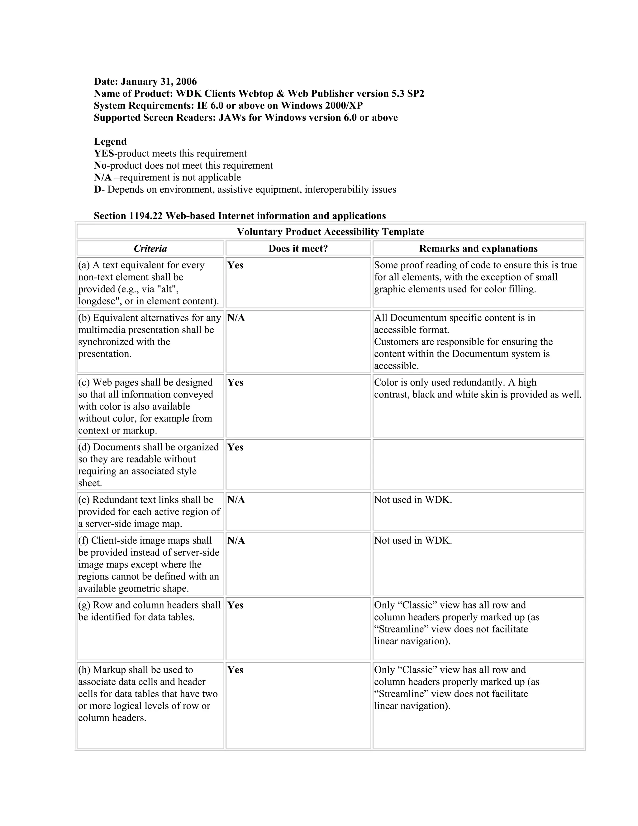 Documentum Section 508 Compliance Self Certificate 5.3 Sp2 | PDF