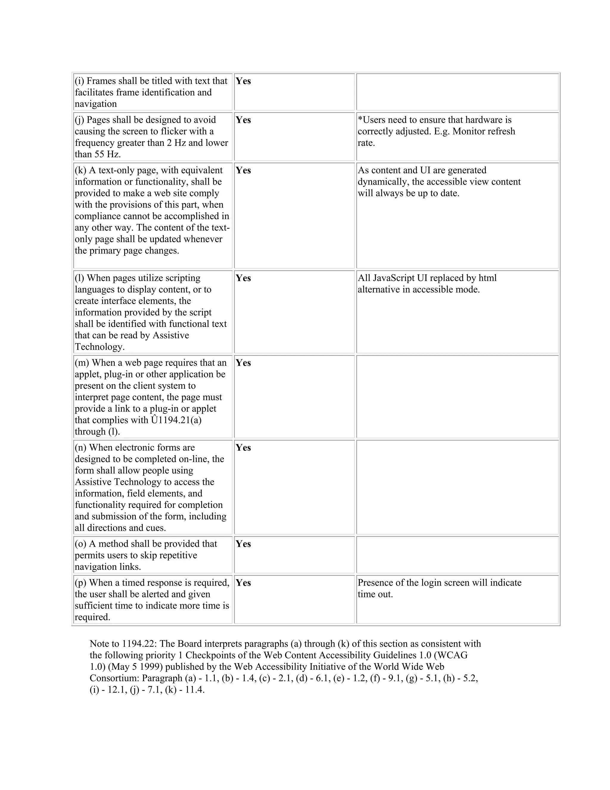 Documentum Section 508 Compliance Self Certificate 5.3 Sp2 | PDF