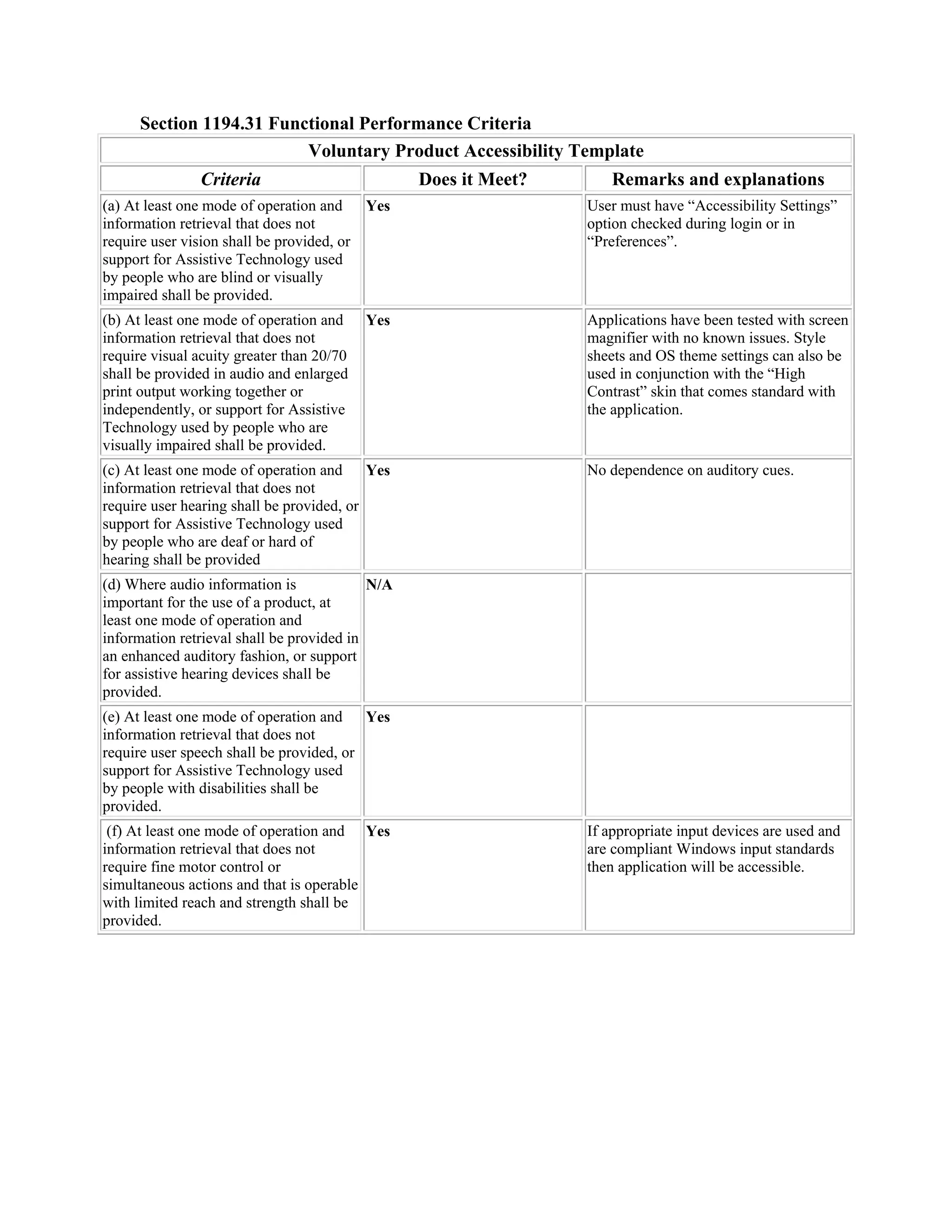 Documentum Section 508 Compliance Self Certificate 5.3 Sp2 | PDF