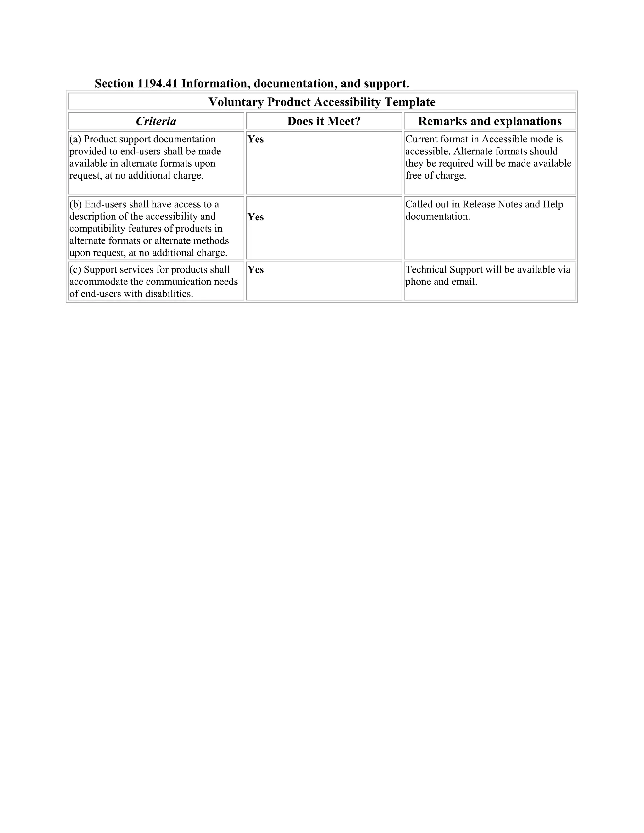 Documentum Section 508 Compliance Self Certificate 5.3 Sp2 | PDF