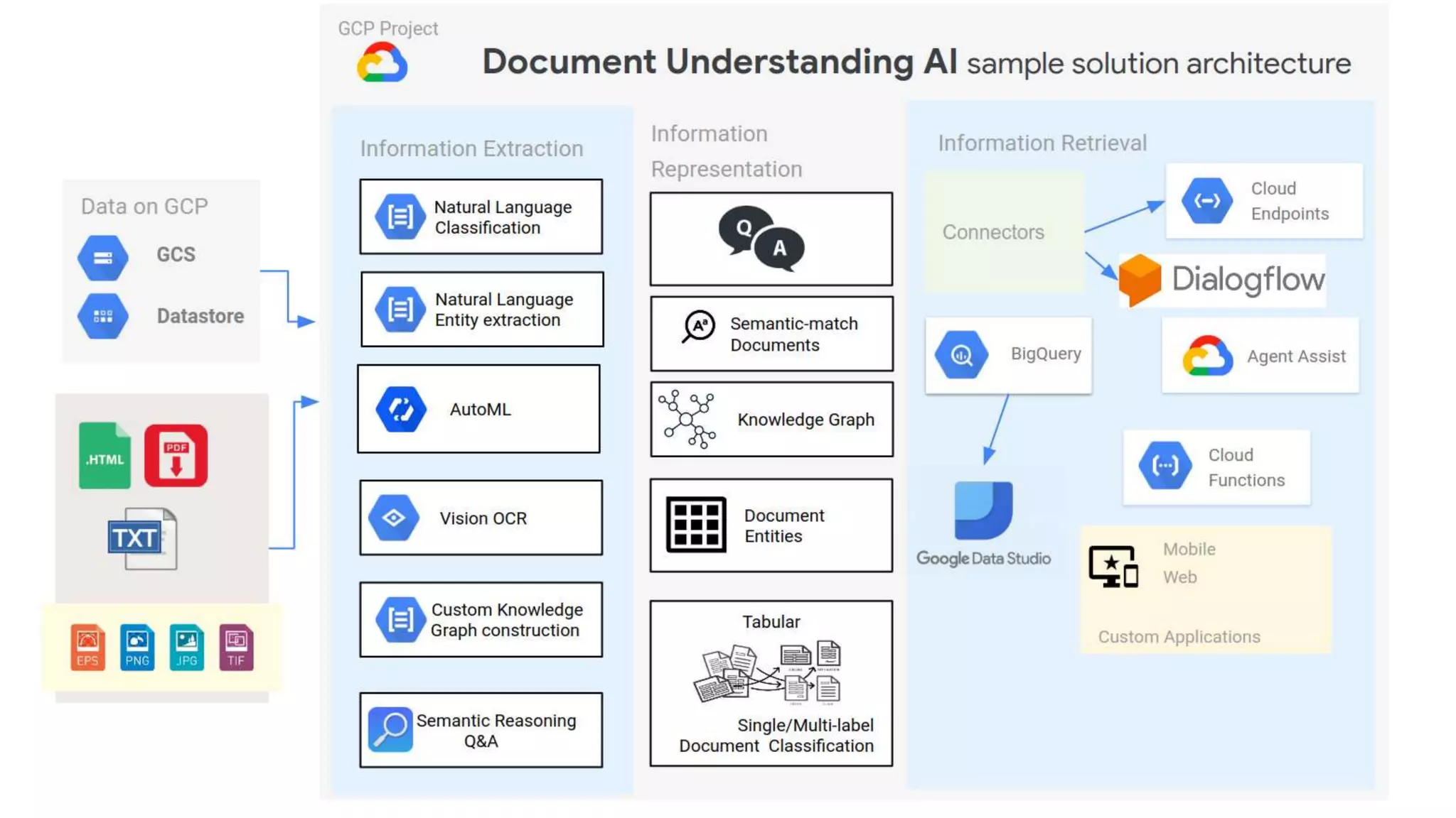 Research direction on document understanding AI and its applications ...