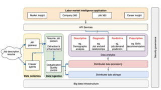 Research direction on document understanding AI and its applications ...