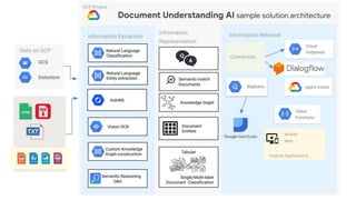 Research direction on document understanding AI and its applications ...