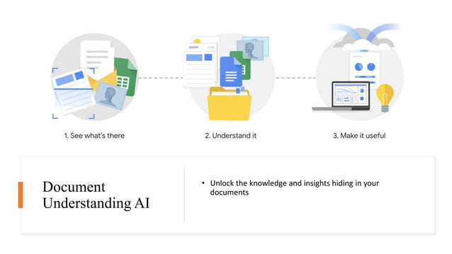 Research direction on document understanding AI and its applications | PPT