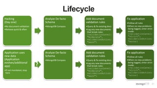Document Validation in MongoDB 3.2 | PPTX