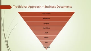 Document writing Approach | PPTX