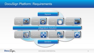 An Introduction to eSignatures and DocuSign | PDF
