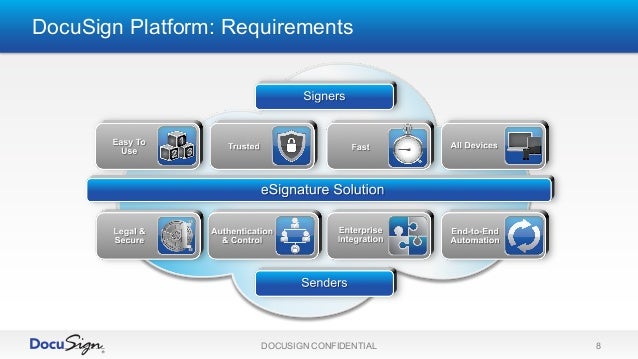 An Introduction to eSignatures and DocuSign