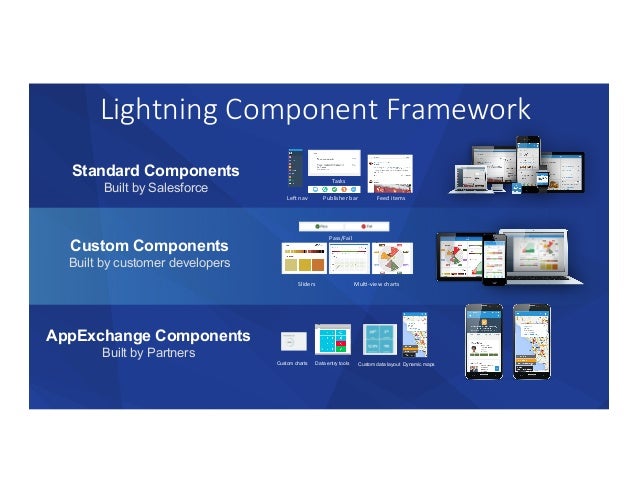 Learn Salesforce Lightning - Part 1