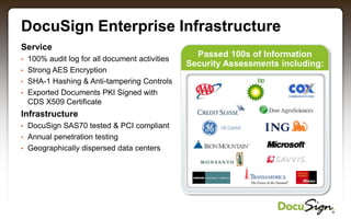 DocuSign Company Overview | PPTX
