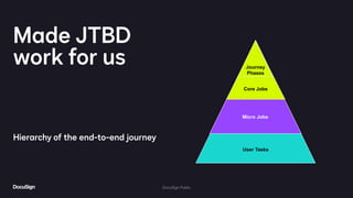 Applying the JTBD Framework to Build User Personas that Stick | PPT