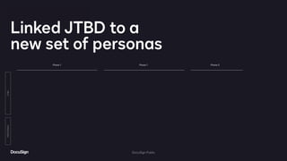 Applying the JTBD Framework to Build User Personas that Stick | PPT