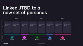 Applying the JTBD Framework to Build User Personas that Stick | PPT