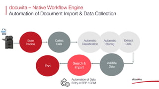 What is docuvita document management system? | PDF