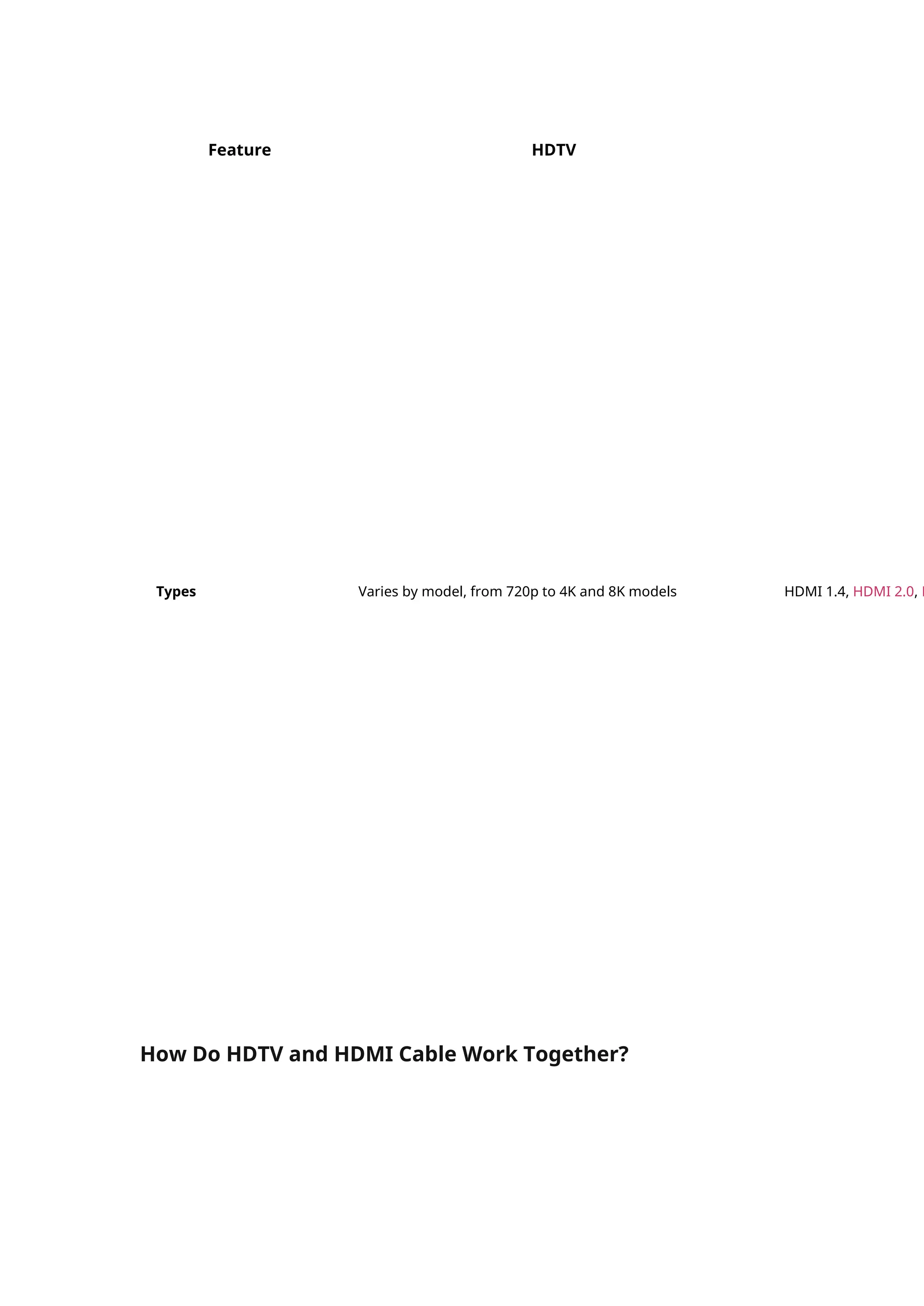 What Is the Difference Between Hdtv and HDMI Cable? | DOCX