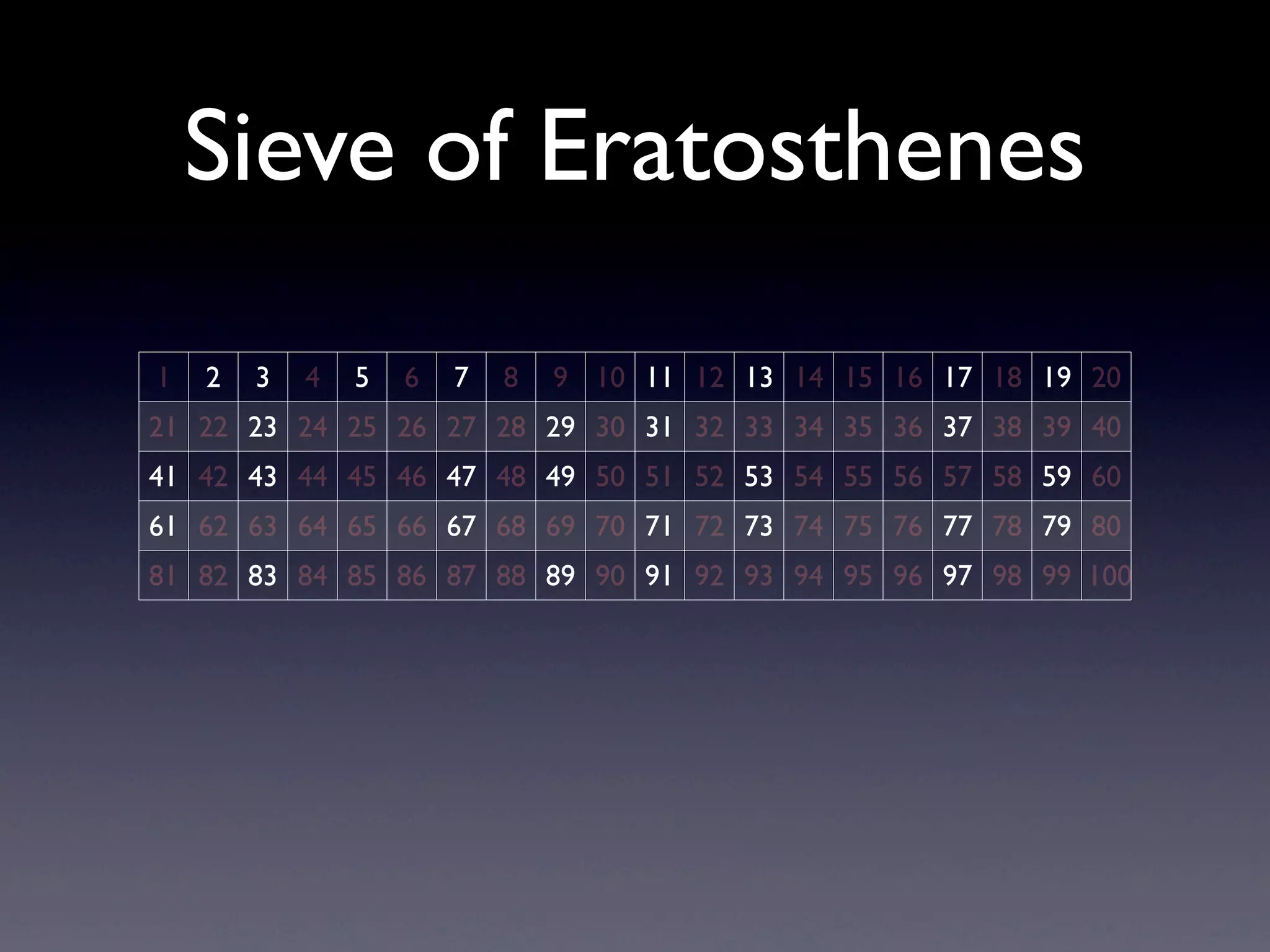 Introduction to Data-Oriented Design | PPT