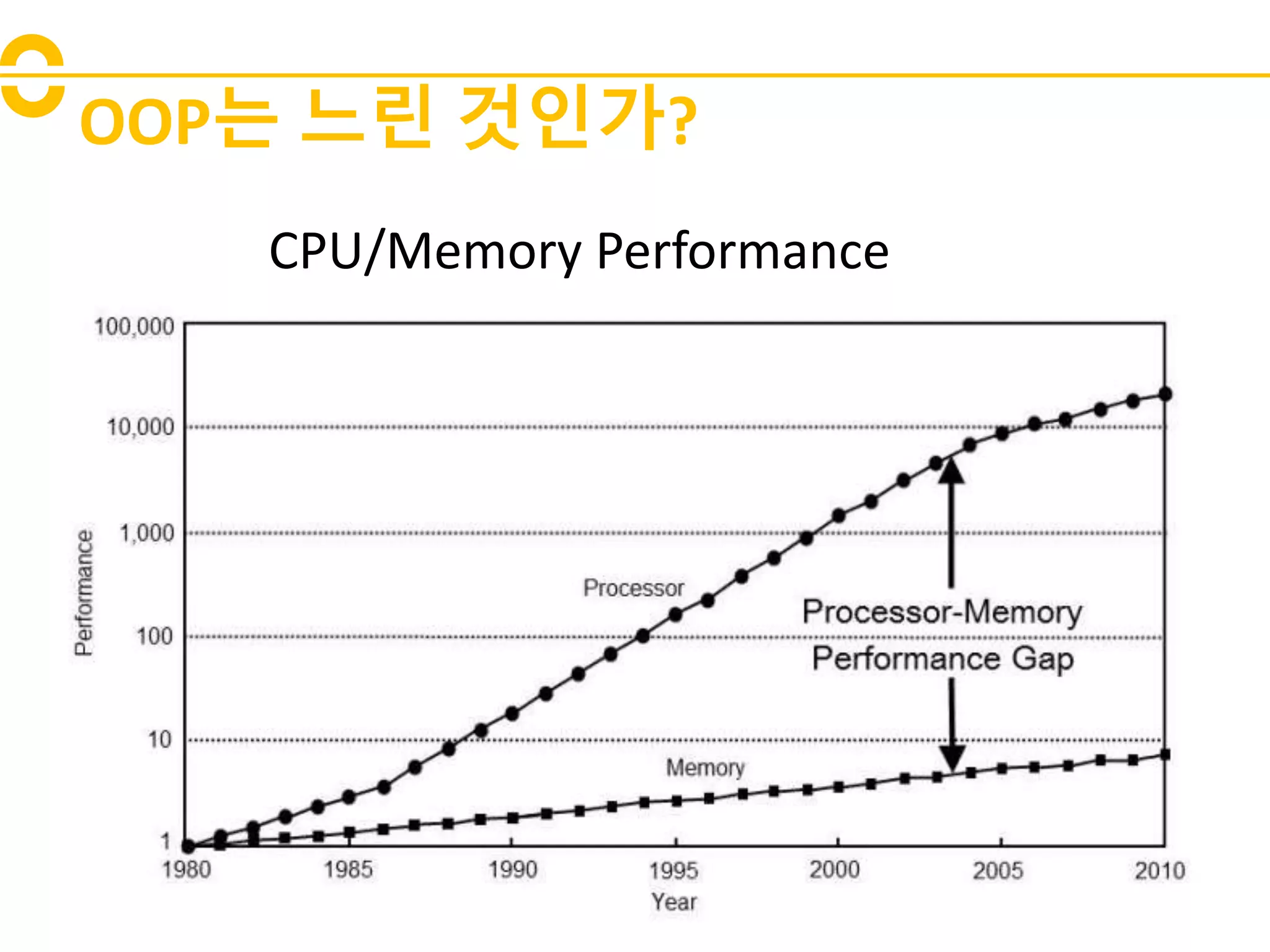 Component-Based Entity System과 Data-oriented Design | PPT Component-Based Entity System과 Data-oriented Design | PPT
