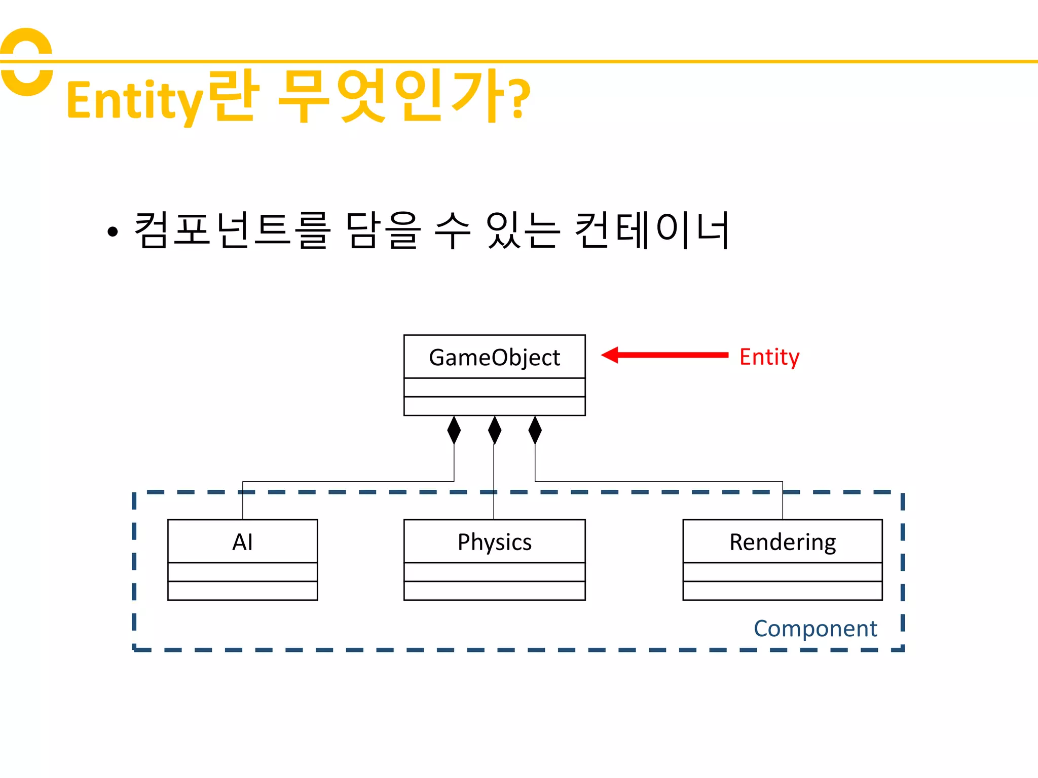 Component Based Entity System과 Data Oriented Design Ppt
