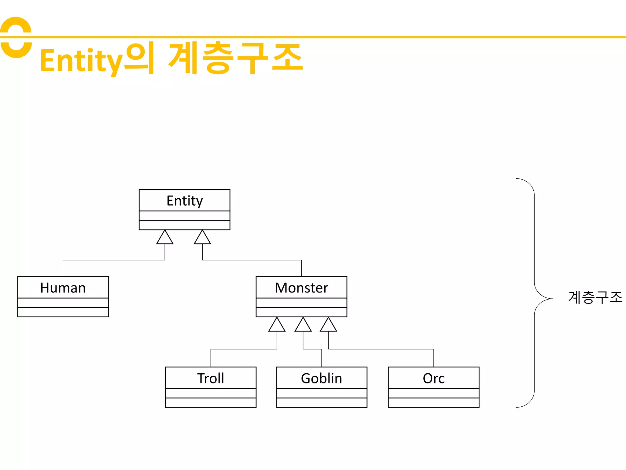 Component Based Entity System과 Data Oriented Design Ppt 