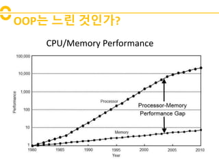 Component-Based Entity System과 Data-oriented Design | PPT