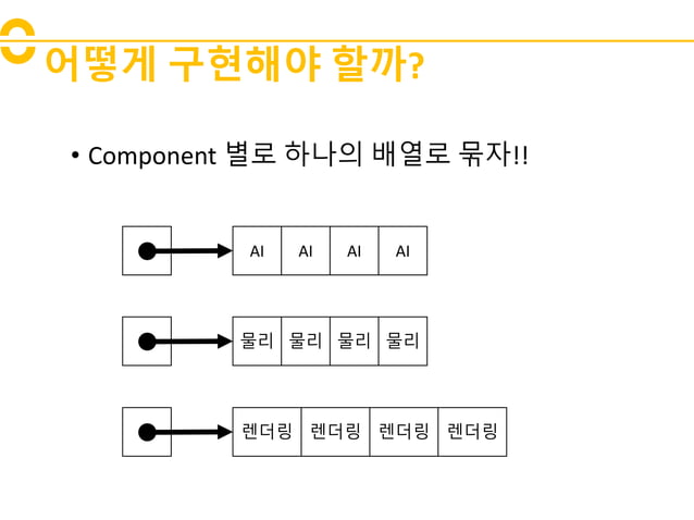 Component-Based Entity System과 Data-oriented Design | PPTX