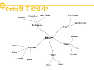 Component-Based Entity System과 Data-oriented Design | PPT