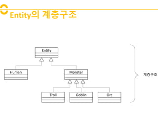 Component-Based Entity System과 Data-oriented Design | PPT
