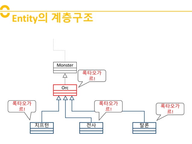Component-Based Entity System과 Data-oriented Design | PPTX