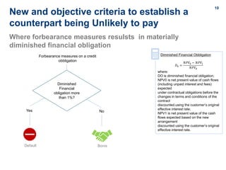 New Definition of Default | PPT