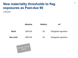 New Definition of Default | PPT