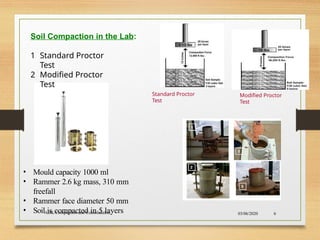 Compaction and compressibility compressibility | PPTX