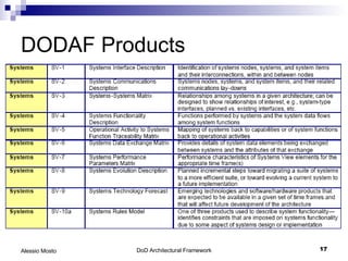 DoD Architecture Framework Overview | PPT