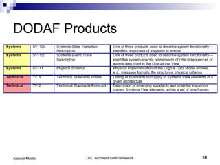DoD Architecture Framework Overview | PPT