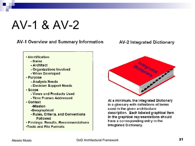 Dod Architecture Framework Overview Ppt