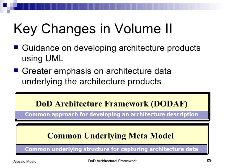 DoD Architecture Framework Overview