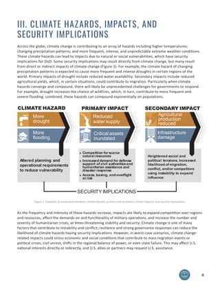 US Department of Defense: Climate Risk Analysis | PDF