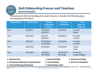 DoD onboarding slides | PPT