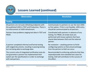 DoD onboarding slides | PPT