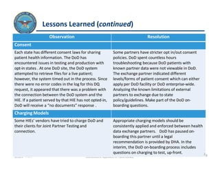 DoD onboarding slides | PPT