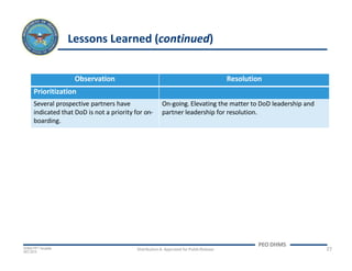 DoD onboarding slides | PPT