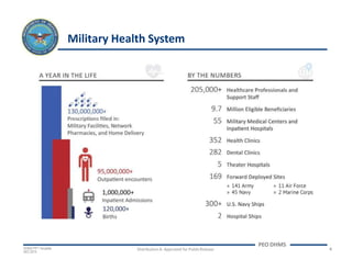 DoD onboarding slides | PPT